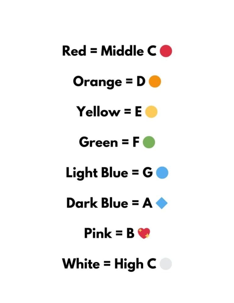 Handbells Music Lessons - Chant And Play